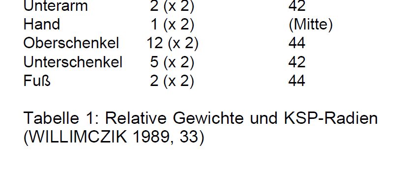 Hochspringer. Berechnen Sie mit der grafisch-analytischen Methode den ...
